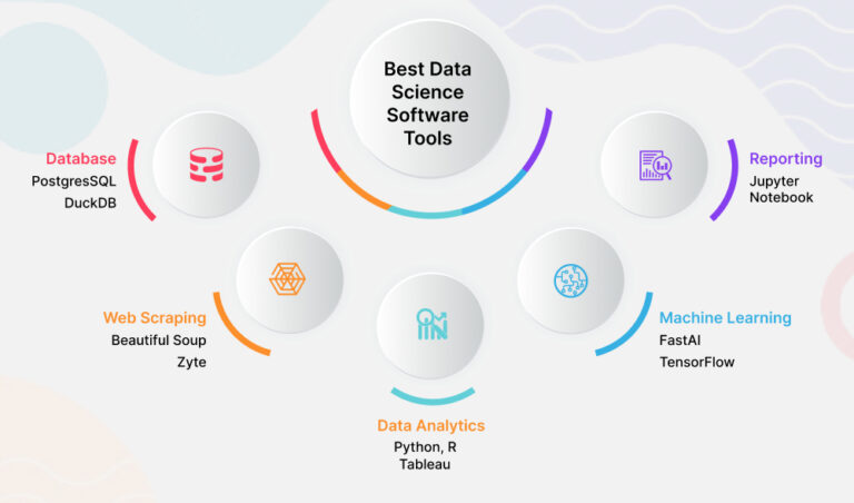 7 Data Science Dominant Tools and Skills for Superiority
