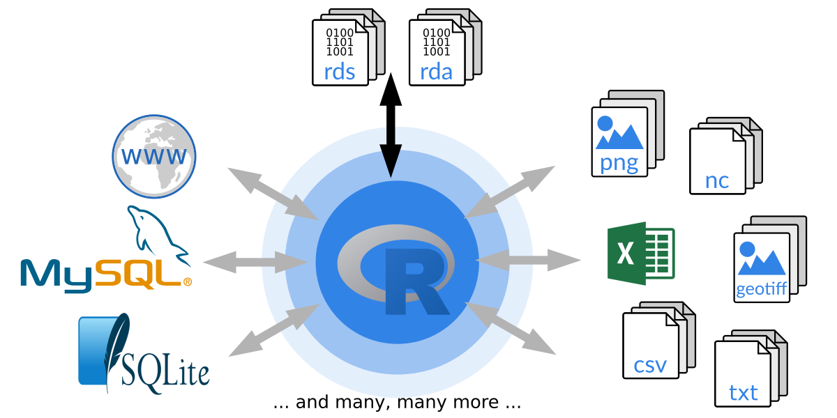 Data Types Demystified: 8 Secrets of Data Types and Formats