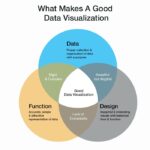 Introducing Data Visualization: 5 Powerful Techniques