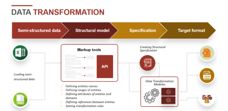 7 Key Stages of Data Processing: Transforming Raw Data into Actionable ...