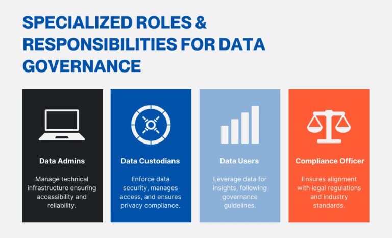 7 Vital Tactics: Mastering Data Governance Frameworks for ...