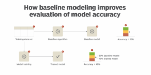 ML Model Mastery: 5 Pivotal Metrics for Unrivaled Evaluation Performance