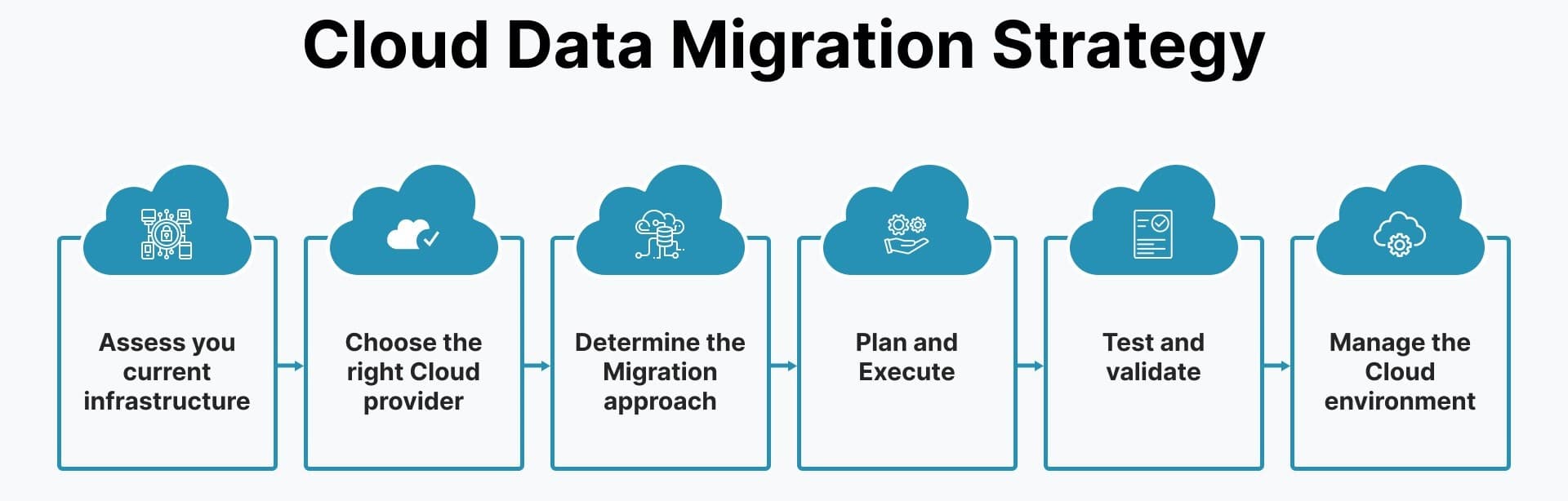 5 Dynamic Strategies for Data Migration: Revolutionizing Cloud Storage and Management