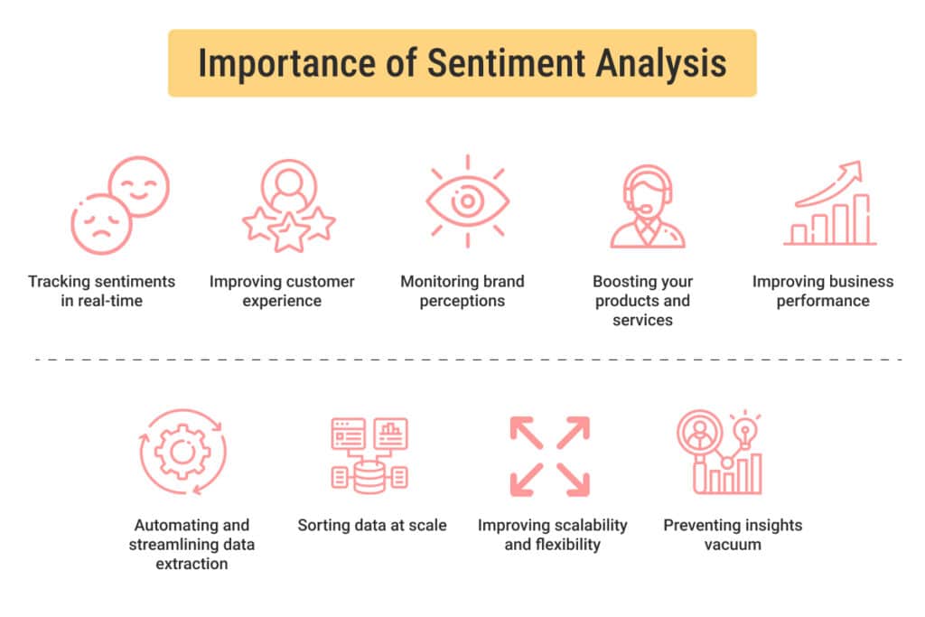 6 Key Insights In Sentiment Analysis Masterfully Decoding Emotions And Opinions In Text Data