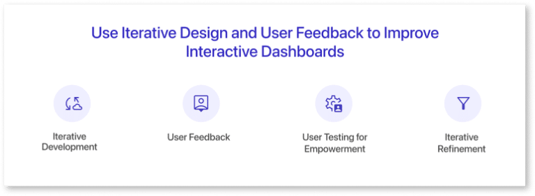 Mastering Dashboard Design: 8 Powerful Principles for Exceptional ...