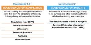 Effective Data Governance: 7 Methods for Unlocking Strategic Value in ...