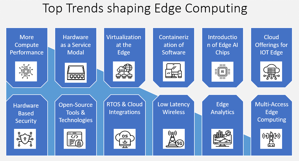3 Revolutionary Applications of Edge Computing: Transforming Industries