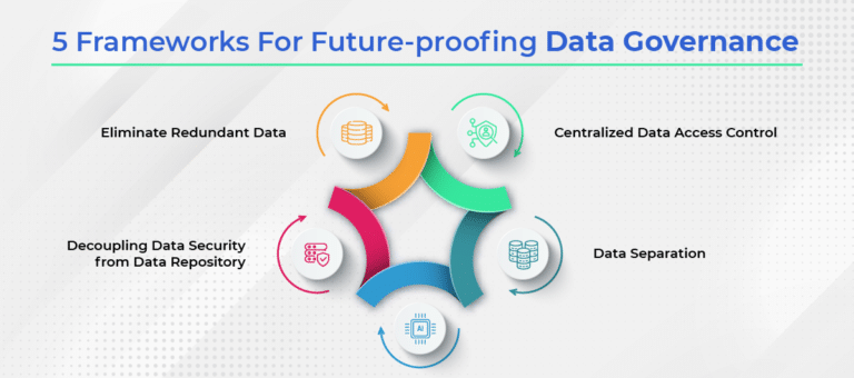 Effective Data Governance: 7 Methods for Unlocking Strategic Value in ...