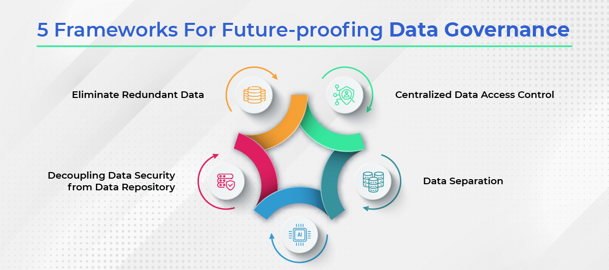 Effective Data Governance: 7 Methods for Unlocking Strategic Value in ...