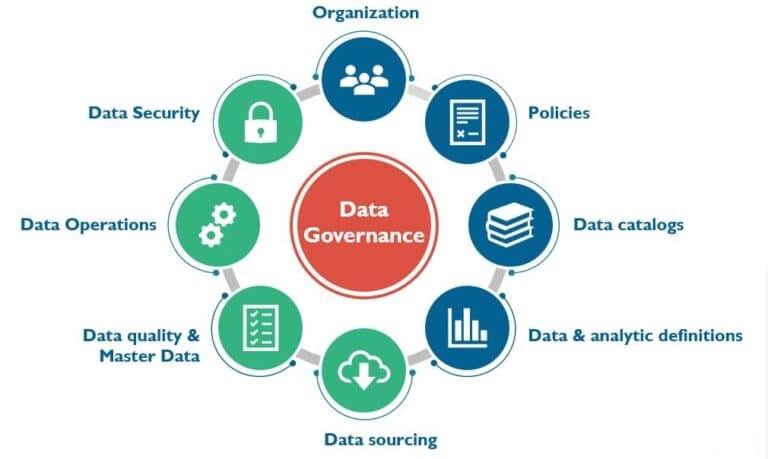 Effective Data Governance: 7 Methods for Unlocking Strategic Value in Your Organization
