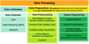 Data Scientists: 8 Essential Data Preprocessing Techniques You Need to ...