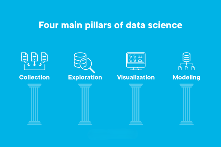 What is Data Science: Discover 7 Essential Insights into Its Exciting ...