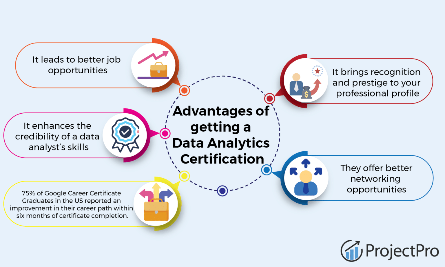 7 Powerful Benefits of Earning a Google Data Analytics Certification