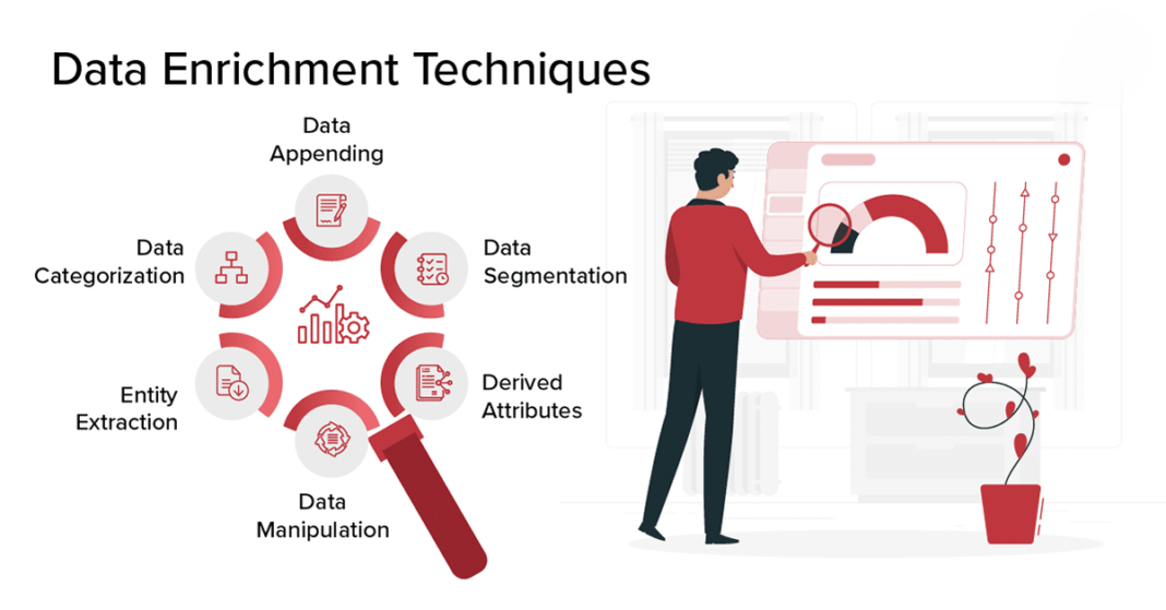 10 Powerful Data Enrichment Techniques And Tools For Effective Data Management